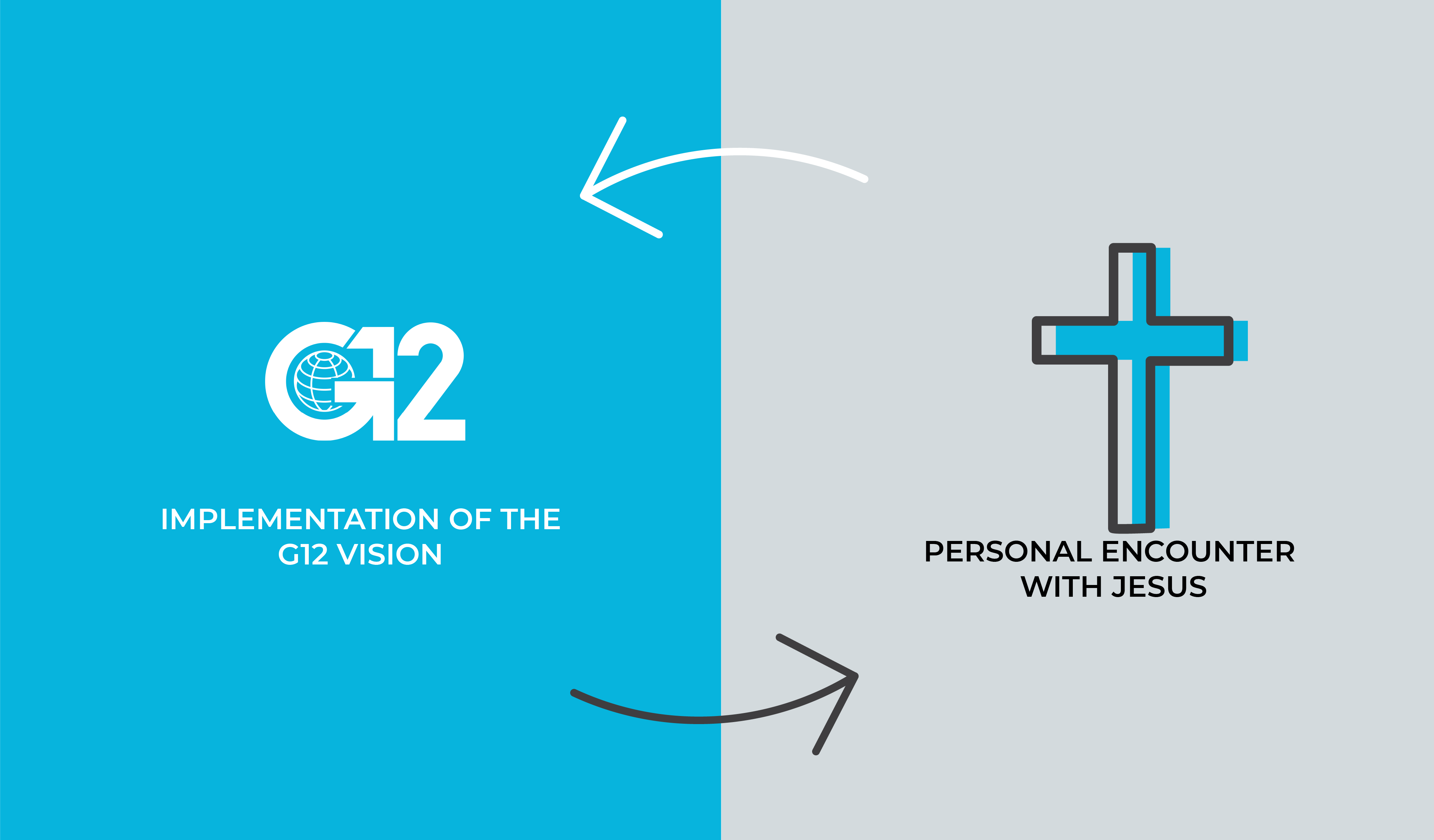 How should a church transition to the G12 Vision take place?